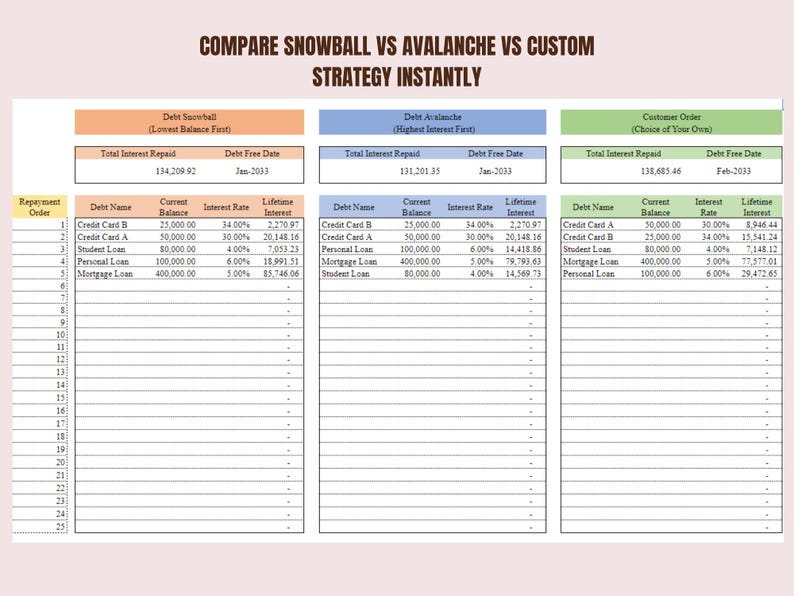 Debt Repayment Calculator Spreadsheet | Snowball, Avalanche, Custom ...