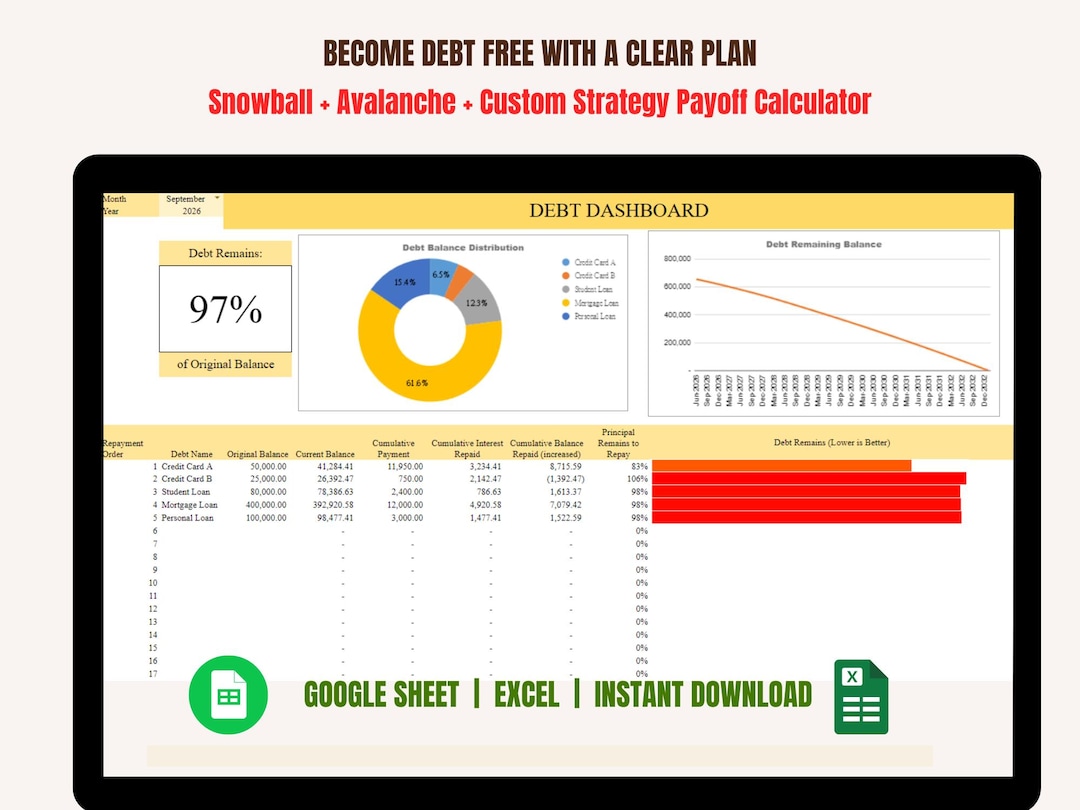 Debt Repayment Calculator Spreadsheet | Snowball, Avalanche, Custom ...