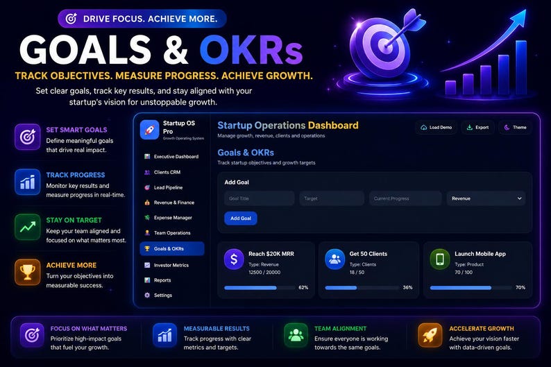 Startup Operations Dashboard Pro | Business CRM Template | Startup KPI ...