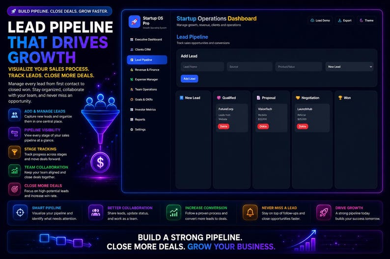 Startup Operations Dashboard Pro | Business CRM Template | Startup KPI ...