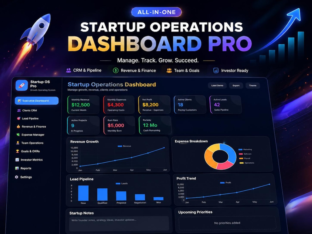 Startup Operations Dashboard Pro | Business CRM Template | Startup KPI ...