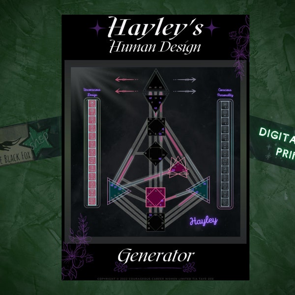 Human Design Posters - Etsy