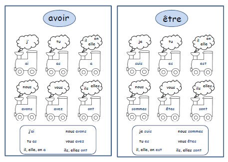 French Irregular Verbs Audio Lessons & Posters, French Learning Cards ...