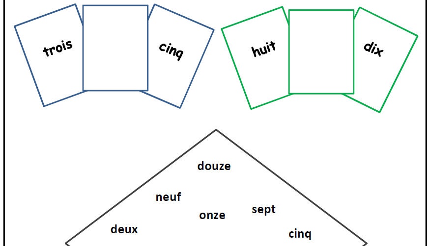 KIDS ACTIVITY SHEET Numbers French Learning / Ordering Numbers Language ...