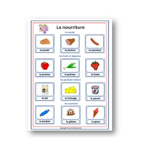 FOOD FRENCH LEARNING / French Classroom Food Poster/ French Teacher ...