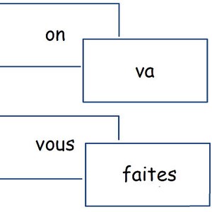 French Irregular Verbs Audio Lessons & Posters, French Learning Cards ...