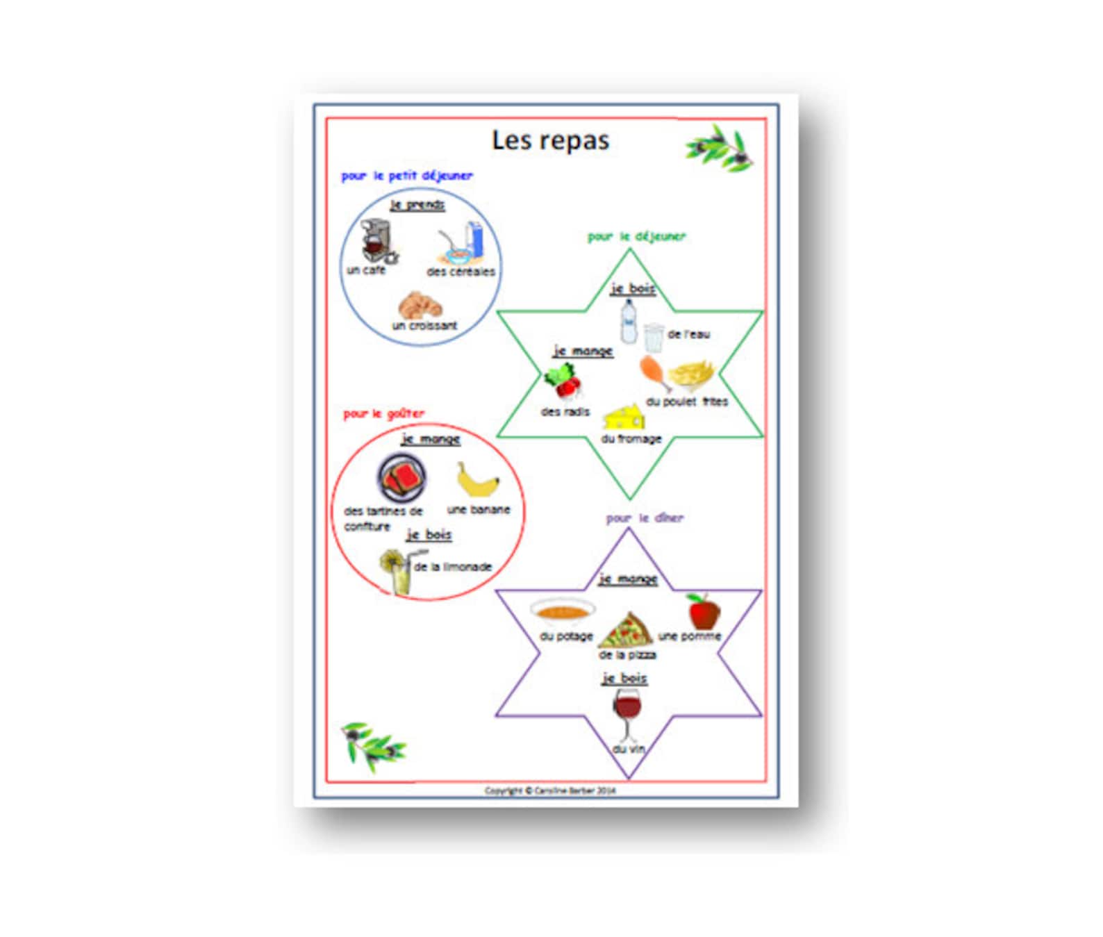MEALS FRENCH SCHOOL Poster,learn What We Eat for Each Meal in French ...