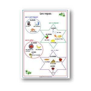 MEALS FRENCH SCHOOL Poster,learn What We Eat for Each Meal in French ...
