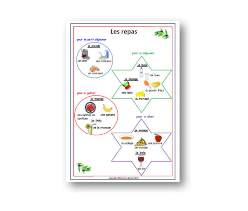 MEALS FRENCH SCHOOL Poster,learn What We Eat for Each Meal in French ...