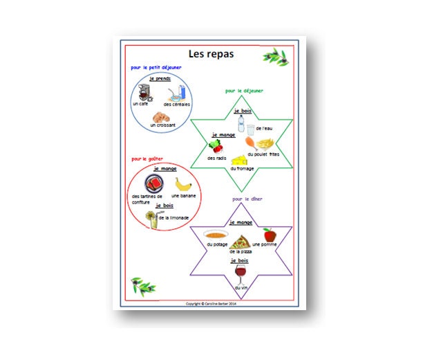 MEALS FRENCH SCHOOL Poster,learn What We Eat for Each Meal in French ...