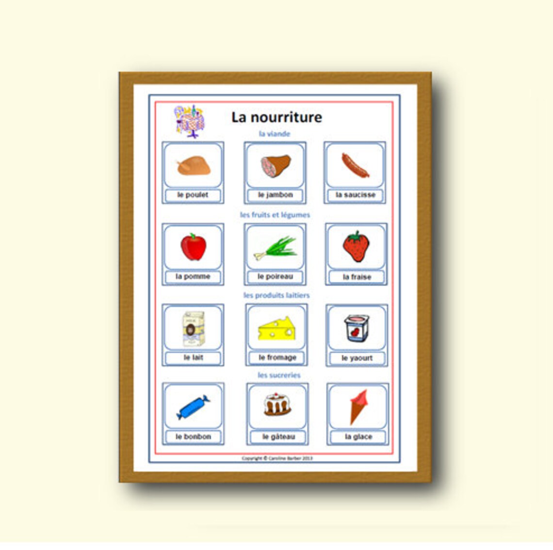 FOOD FRENCH LEARNING / French Classroom Food Poster/ French Teacher ...