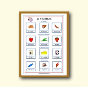 FOOD FRENCH LEARNING / French Classroom Food Poster/ French Teacher ...