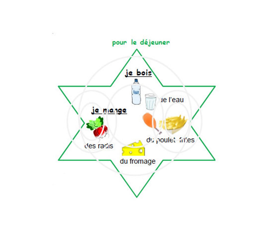 MEALS FRENCH SCHOOL Poster,learn What We Eat for Each Meal in French ...