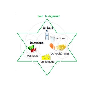 MEALS FRENCH SCHOOL Poster,learn What We Eat for Each Meal in French ...