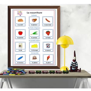 FRENCH LEARNING Food Words French for Kids / French Classroom Language ...