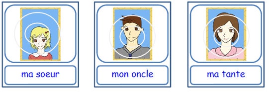 FRENCH POSTER CLASSROOM Printable / Language Learning Family Members ...