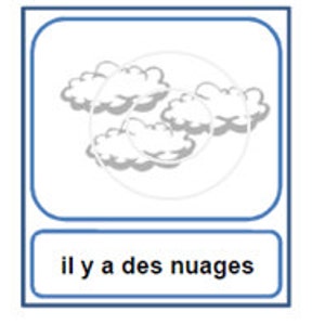THE WEATHER Vocabulary French Poster Educational Printable / French ...
