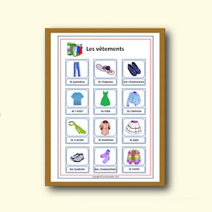 CLOTHES FRENCH WORDS Poster / French Language Wall Art Print ...