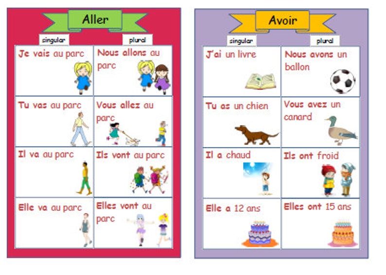 French Irregular Verbs Audio Lessons & Posters, French Learning Cards ...