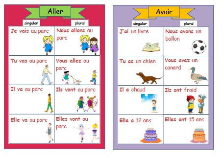 French Irregular Verbs Audio Lessons & Posters, French Learning Cards ...