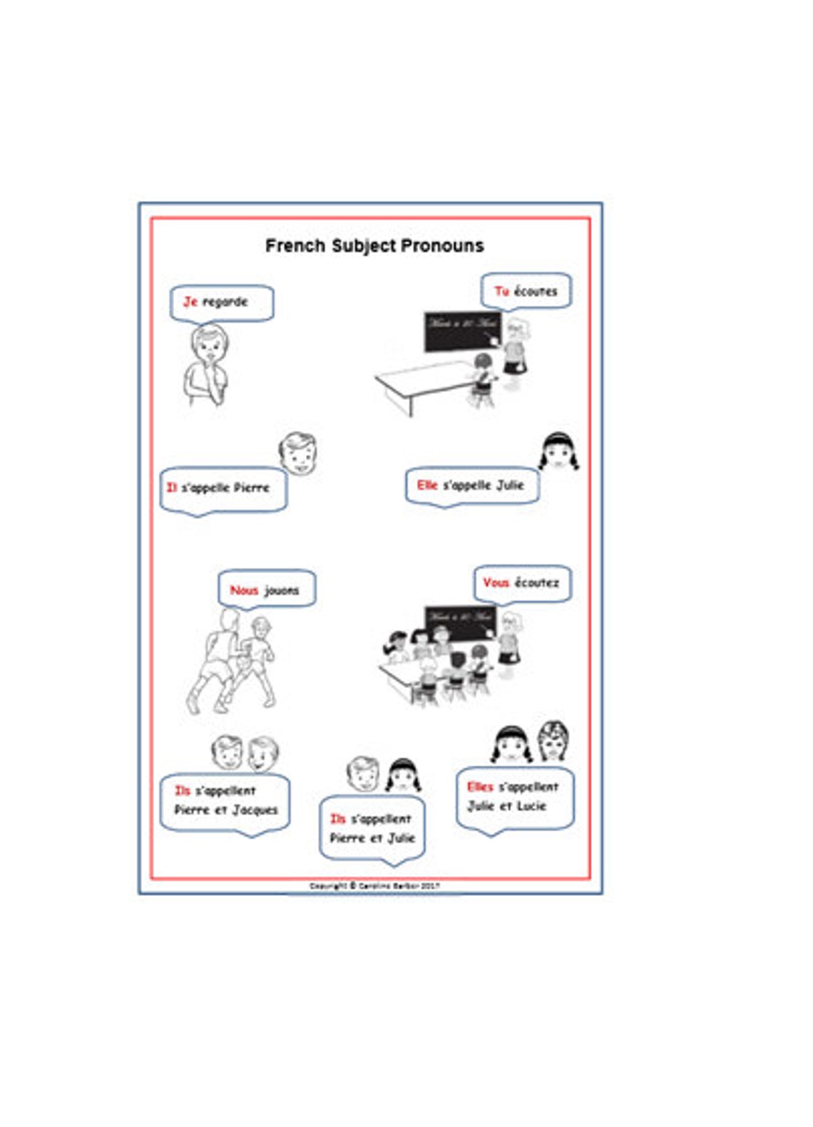 FRENCH SUBJECT PRONOUNS, School Poster, Printable Subject Pronouns in ...