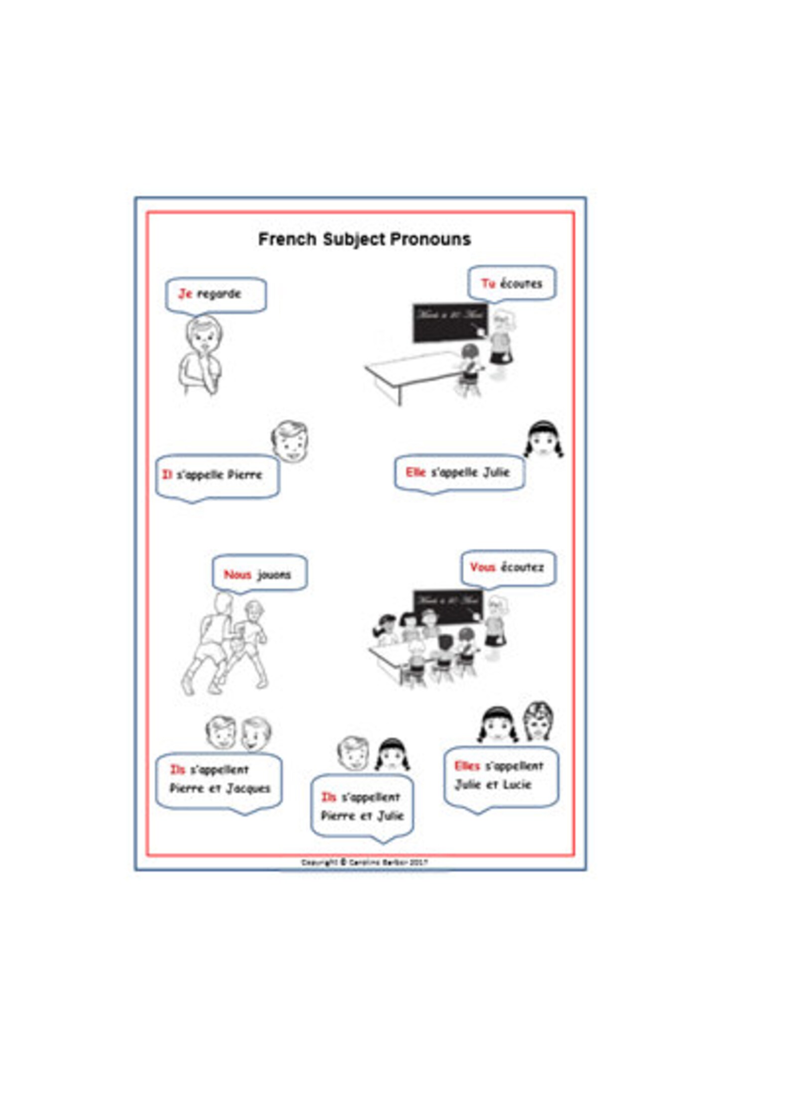 FRENCH SUBJECT PRONOUNS, School Poster, Printable Subject Pronouns in ...