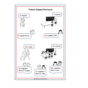 FRENCH SUBJECT PRONOUNS, School Poster, Printable Subject Pronouns in ...