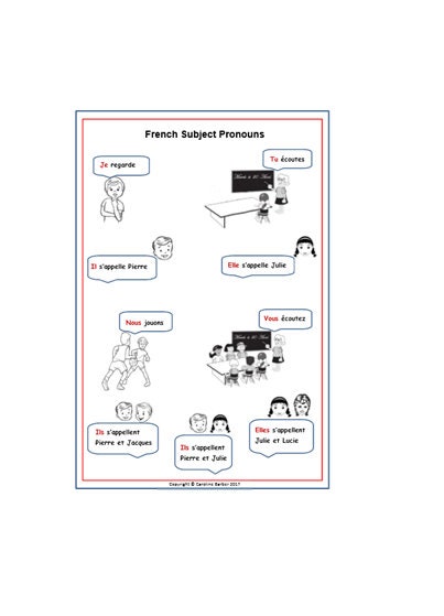 FRENCH SUBJECT PRONOUNS, School Poster, Printable Subject Pronouns in ...