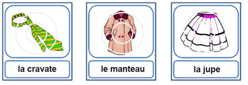 CLOTHES FRENCH WORDS Poster / French Language Wall Art Print ...