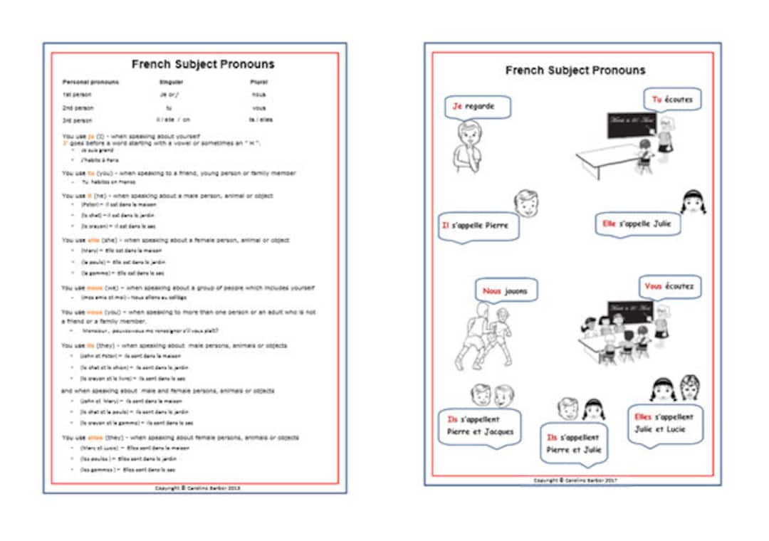 FRENCH SUBJECT PRONOUNS, School Poster, Printable Subject Pronouns in ...