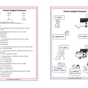 FRENCH SUBJECT PRONOUNS, School Poster, Printable Subject Pronouns in ...