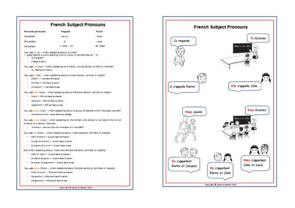 FRENCH SUBJECT PRONOUNS, School Poster, Printable Subject Pronouns in ...