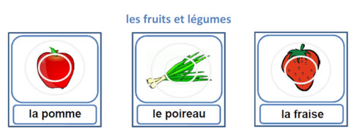 FOOD FRENCH LEARNING / French Classroom Food Poster/ French Teacher ...