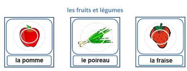 FOOD FRENCH LEARNING / French Classroom Food Poster/ French Teacher ...