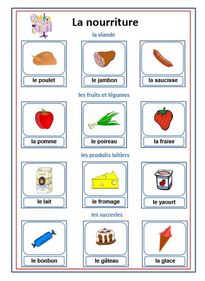FRENCH LEARNING Food Words French for Kids / French Classroom Language ...
