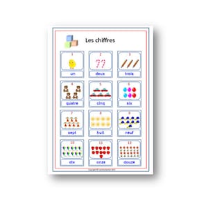 Numbers FRENCH SCHOOL POSTER / Teacher Poster French for Kids ...