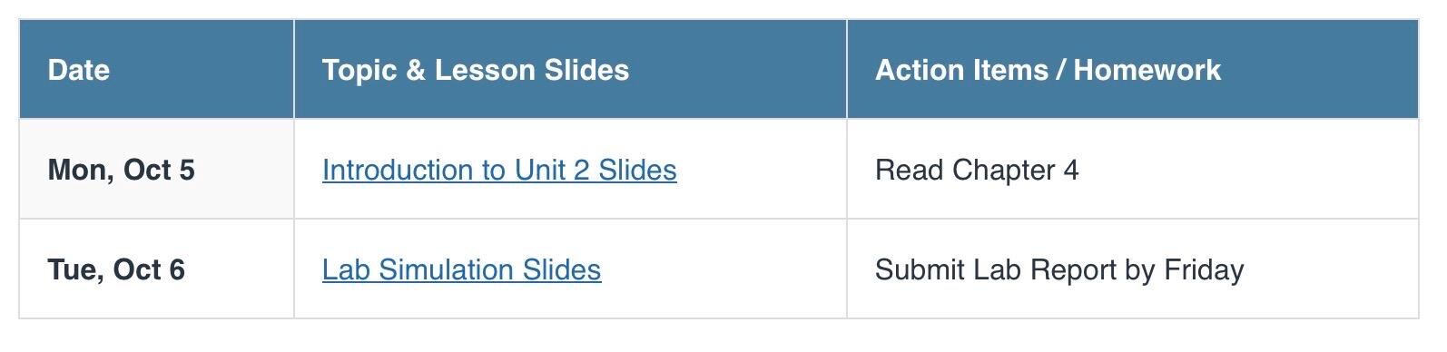 The Secondary Blueprint Bundle Complete Canvas LMS Course Template ...
