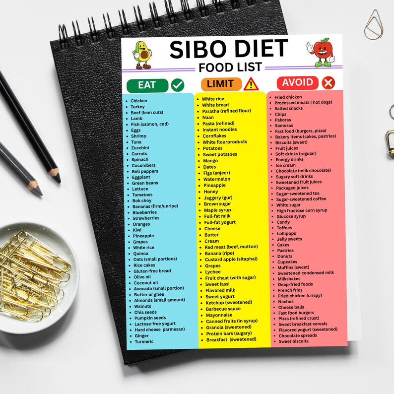 SIBO Diet Food List Printable: Low FODMAP Guide, Gut Health Chart (PDF ...