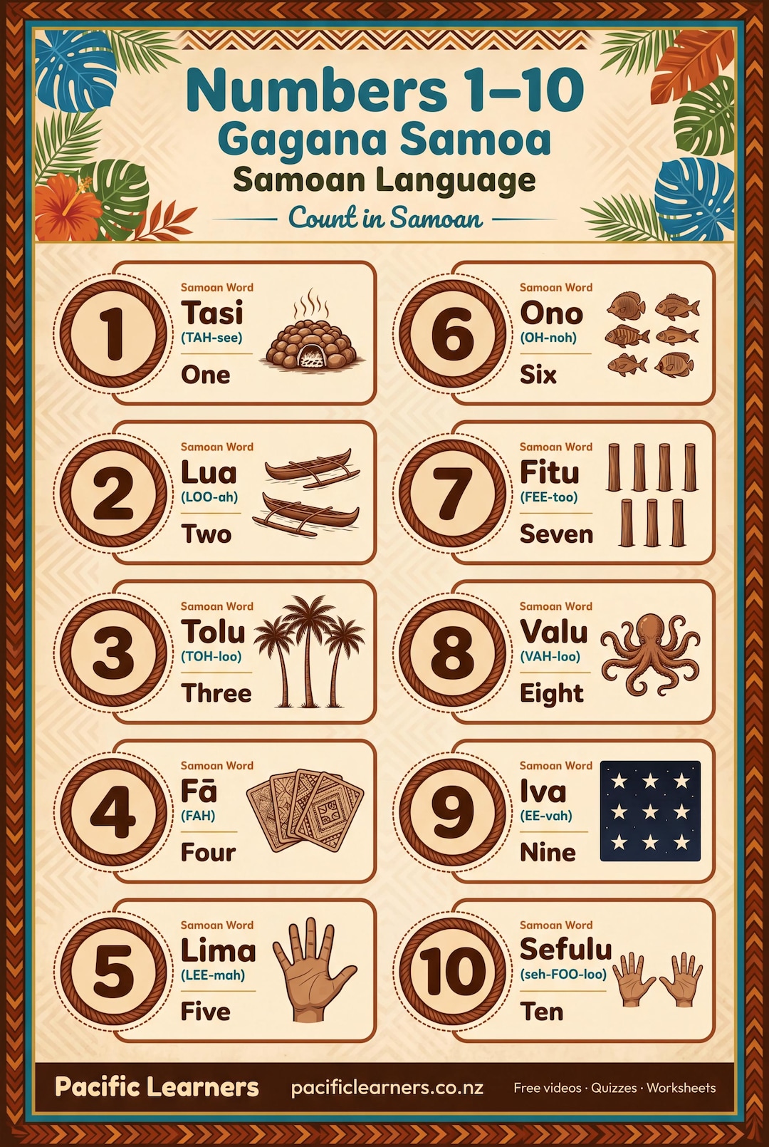 Samoan Numbers 1-10 Poster | Gagana Samoa | Count in Samoan | Digital ...