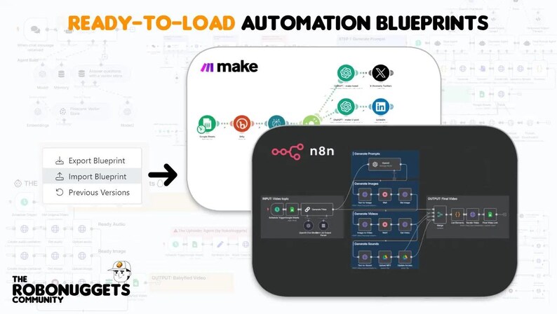AI Automation Templates Bundle | Make.com, N8n Workflows (digital ...