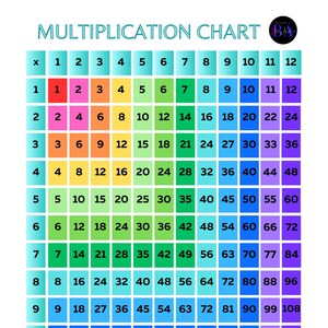 Multiplication Combo - Rainbow With Black Font - Etsy