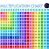 Multiplication Chart Poster - Rainbow - Etsy