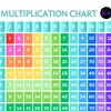 Multiplication Chart Poster - Rainbow - Etsy