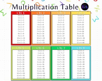 5 Rainbow Multiplication Tables for Kids Fun Math Printable File - Etsy
