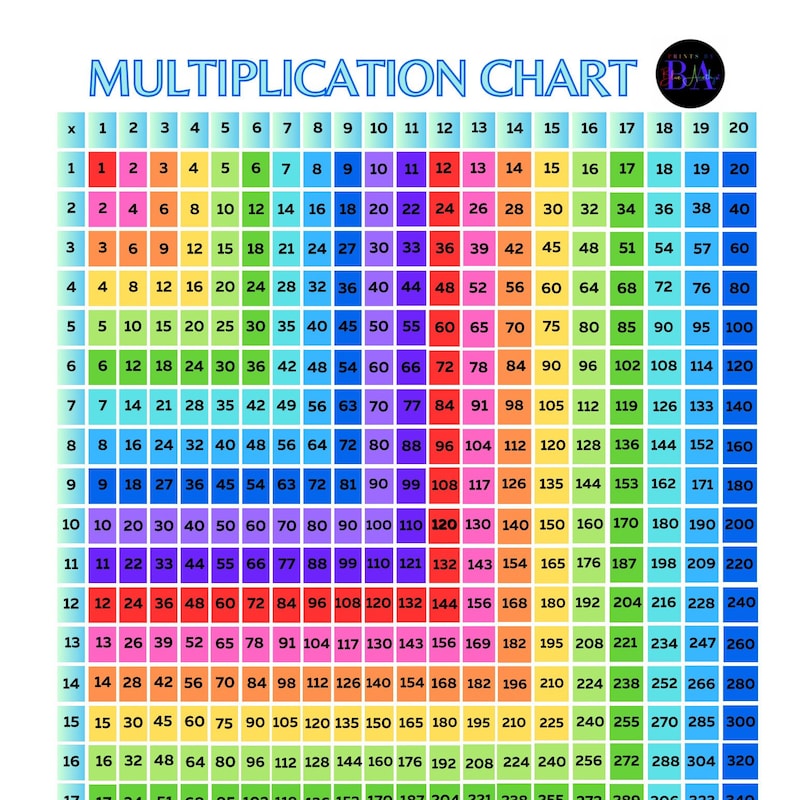 Multiplication Chart - Etsy