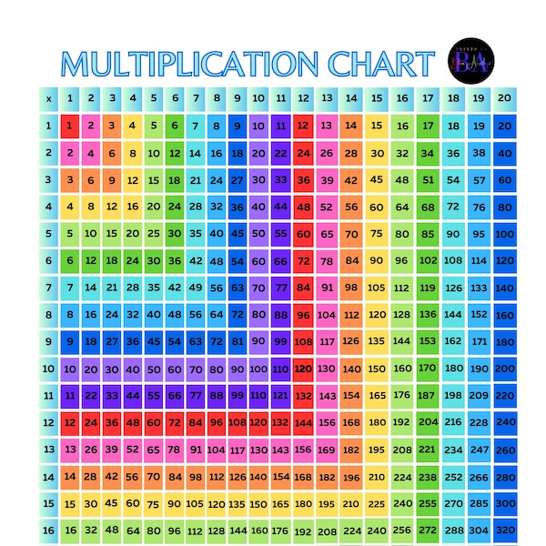 Multiplication Chart - Etsy