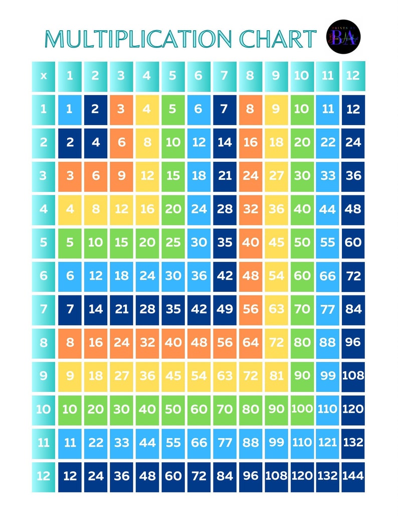 Multiplication Chart 1-12 - Neutral Multicolor - Etsy