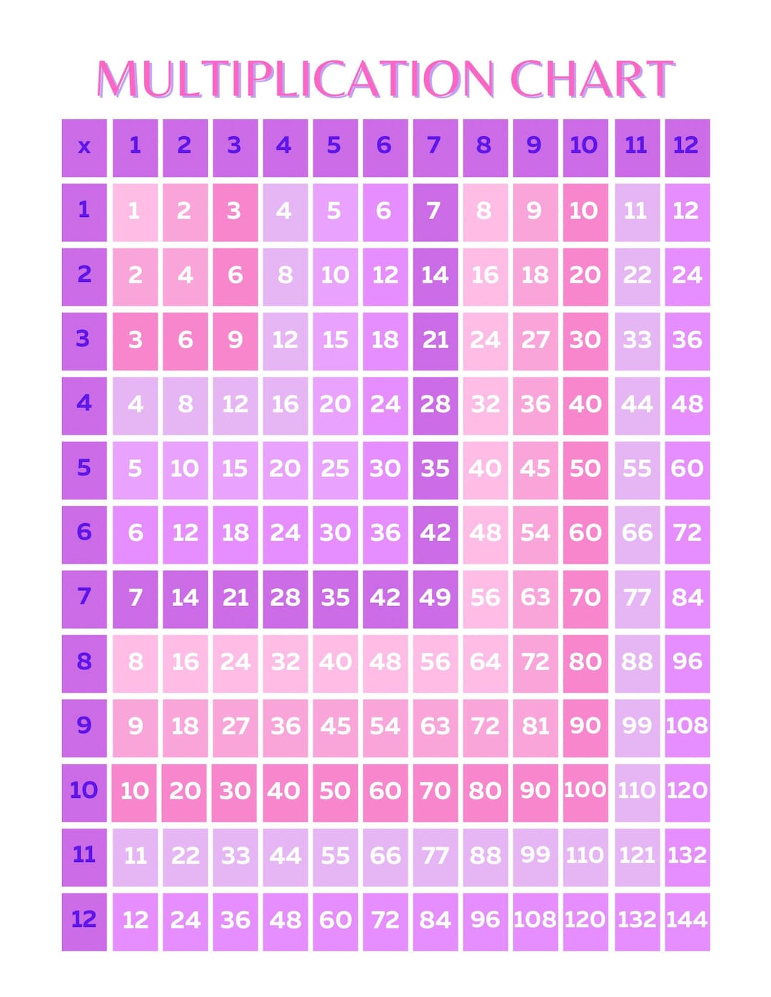 Multiplication Chart - Lavendar Rose - Etsy