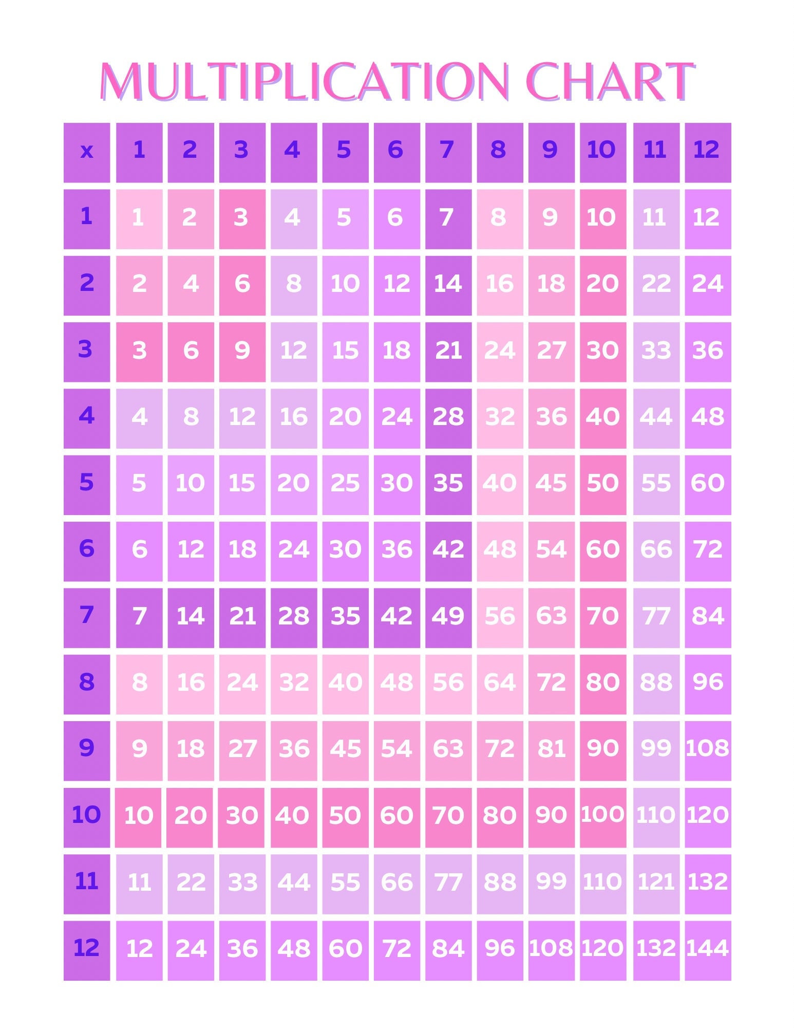 Multiplication Chart - Lavendar Rose - Etsy