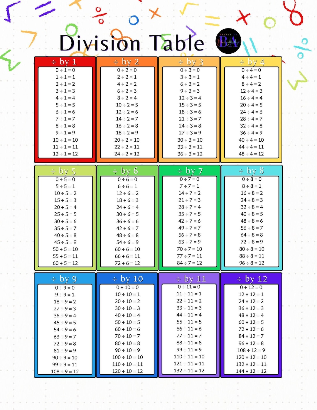 Division Tables - Rainbow - Etsy